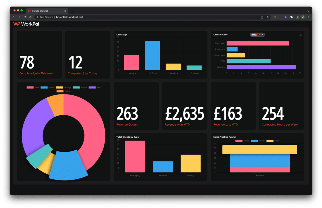 Maximising Efficiency with Software for Service Dispatch - workpal